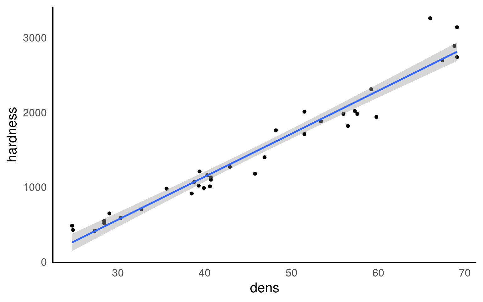 10 Regression – 5027A