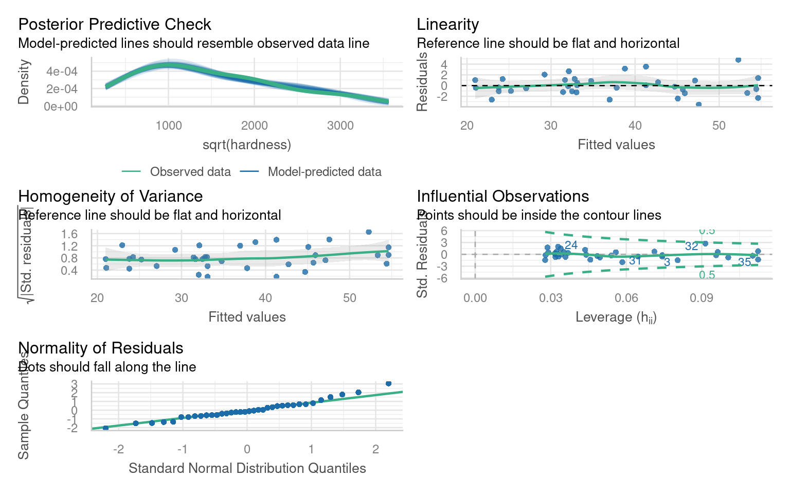 10 Regression – Physalia