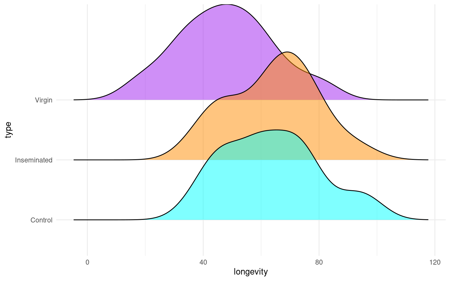 13 Complex models – Physalia