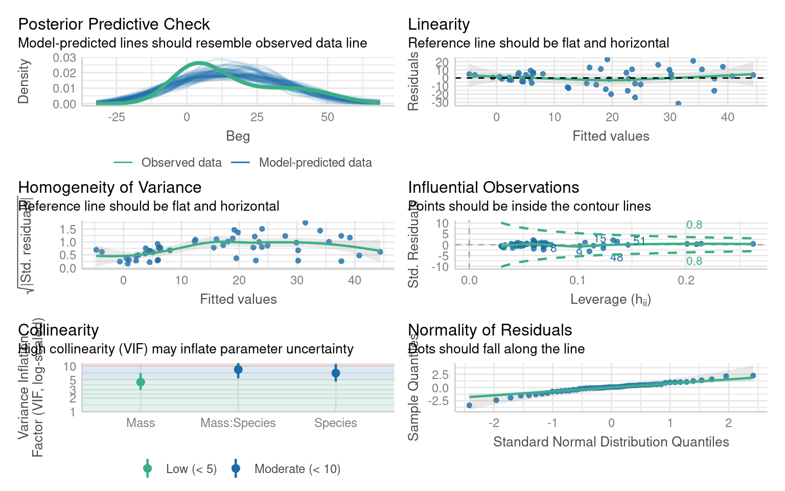 15 Poisson regression (for count data or rate data) – Physalia