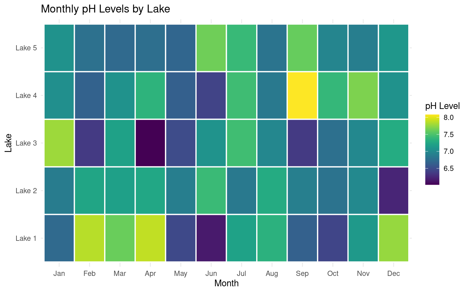 Appendix F — ggplot extras – Physalia