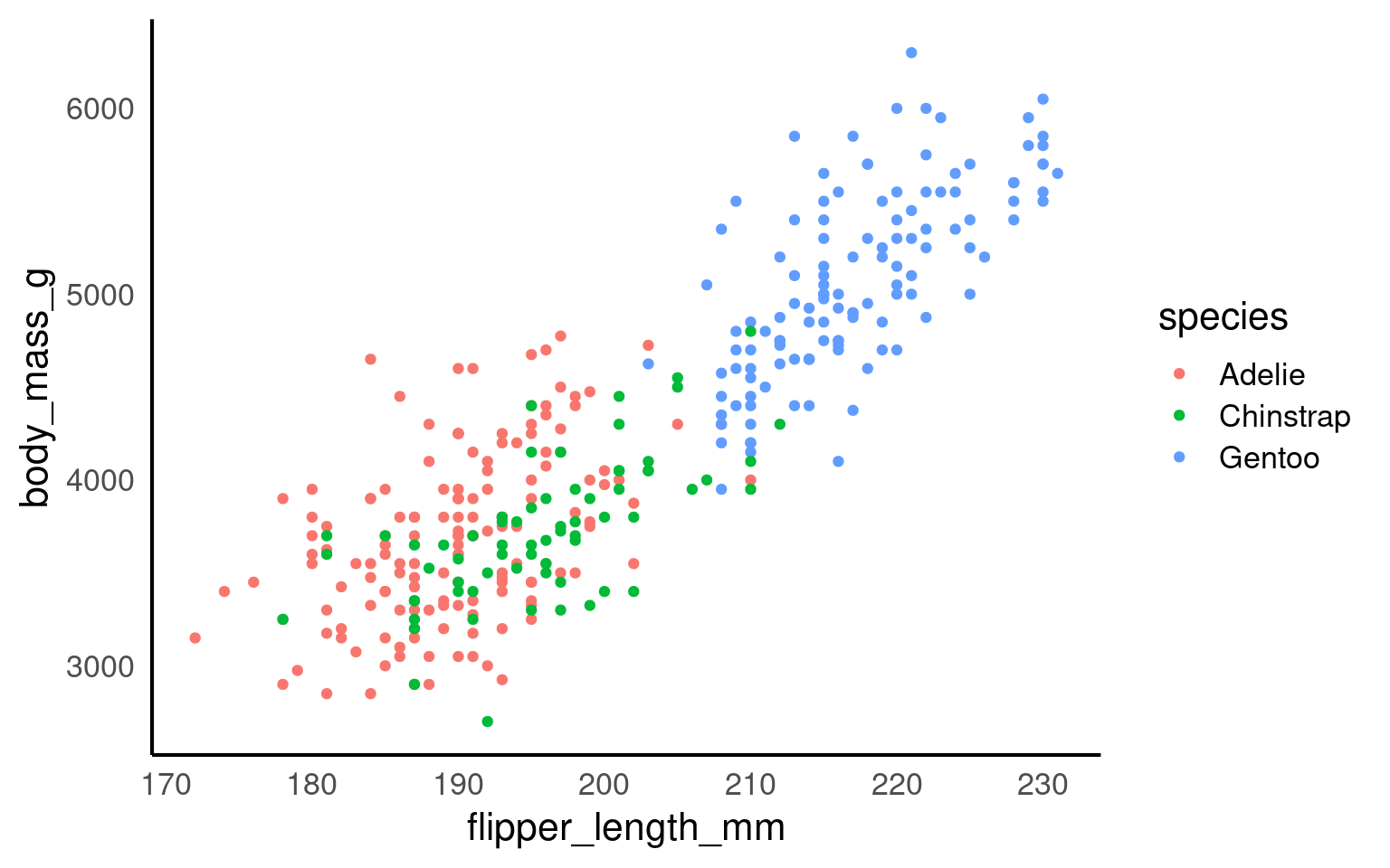 5 ggplot – Physalia