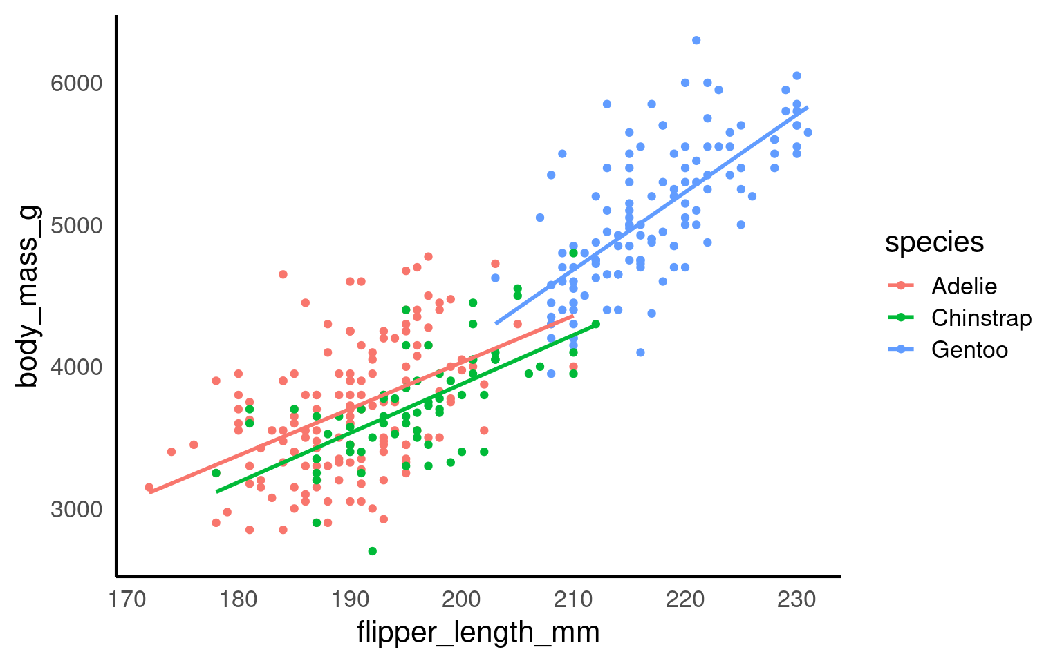 5 ggplot – Physalia
