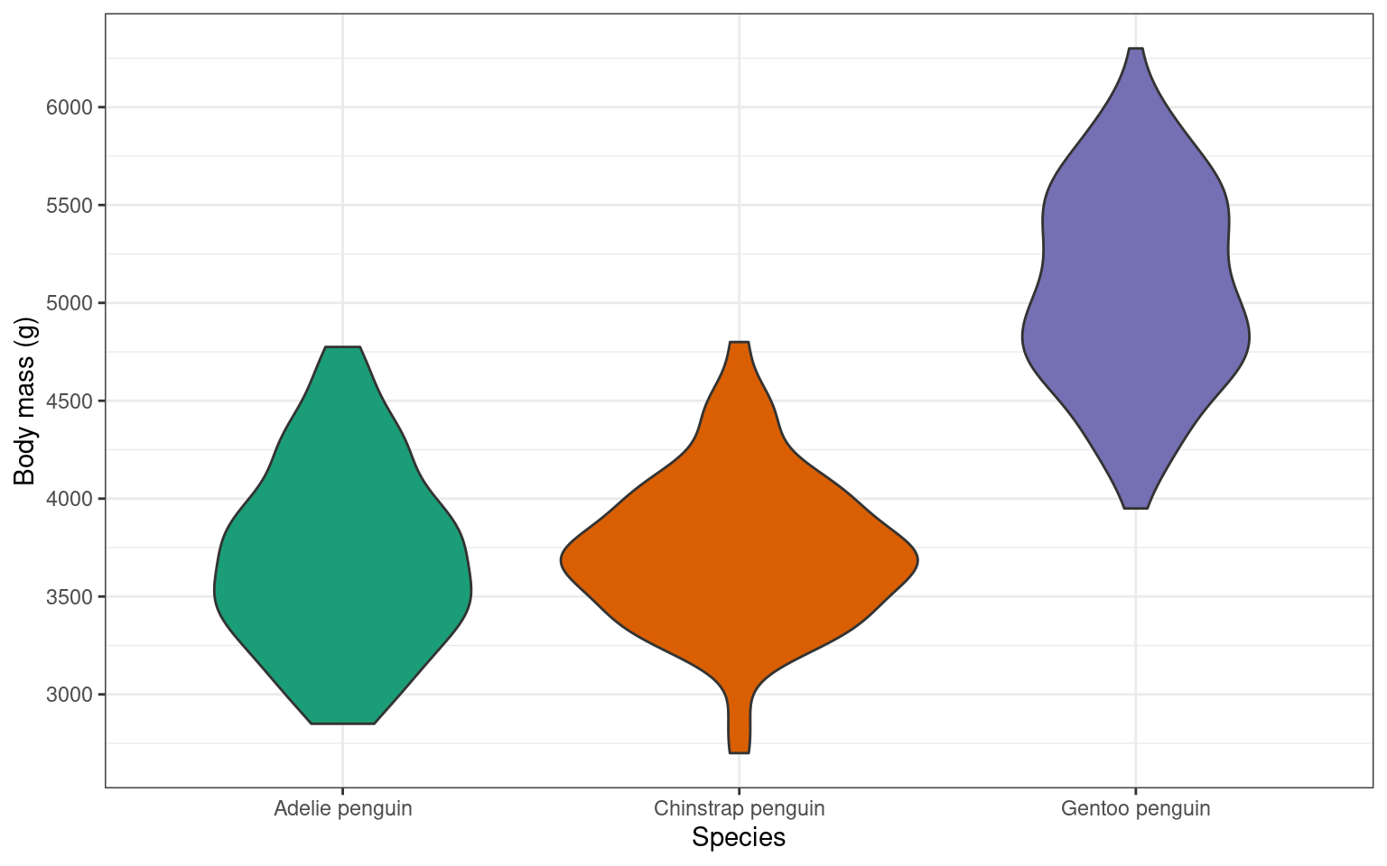 14 ggplot – Physalia
