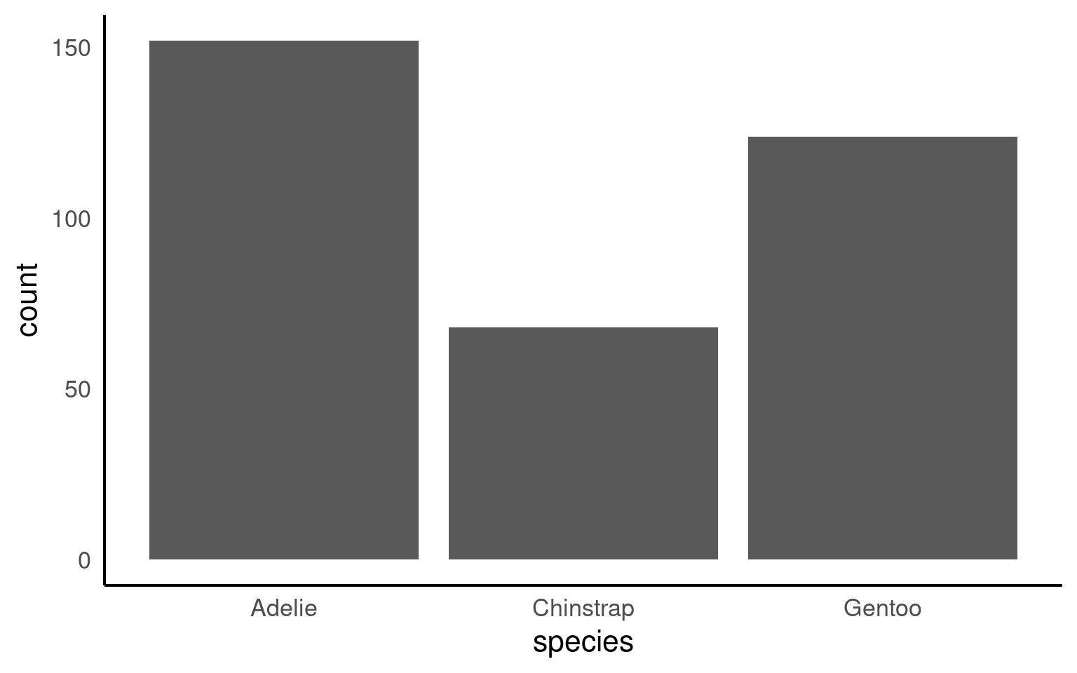 5 ggplot – Physalia