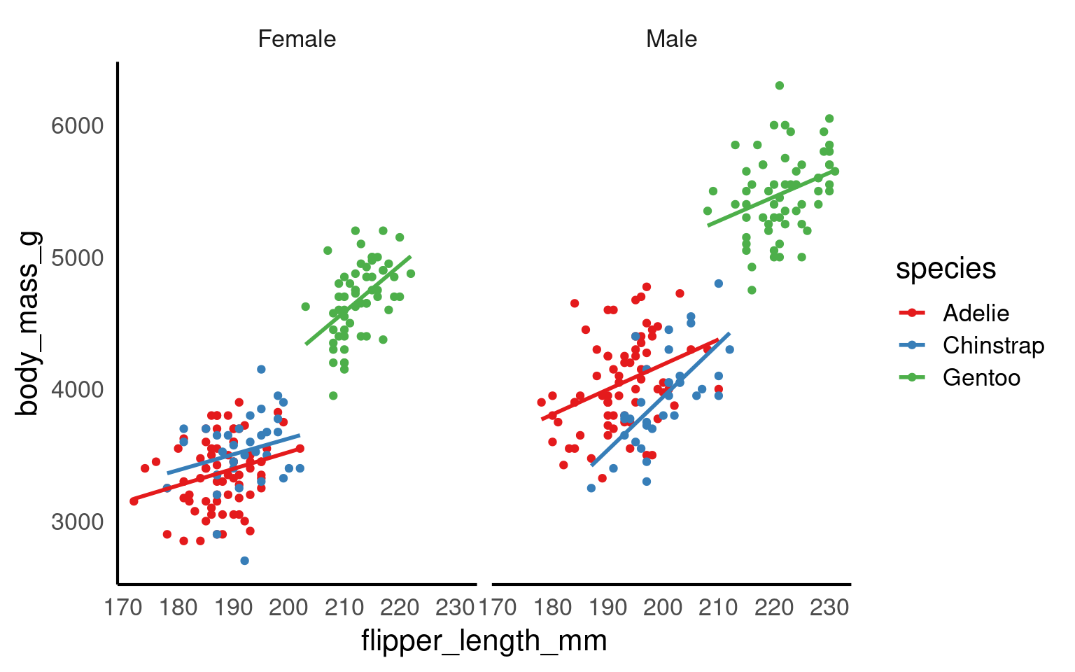 5 ggplot – Physalia