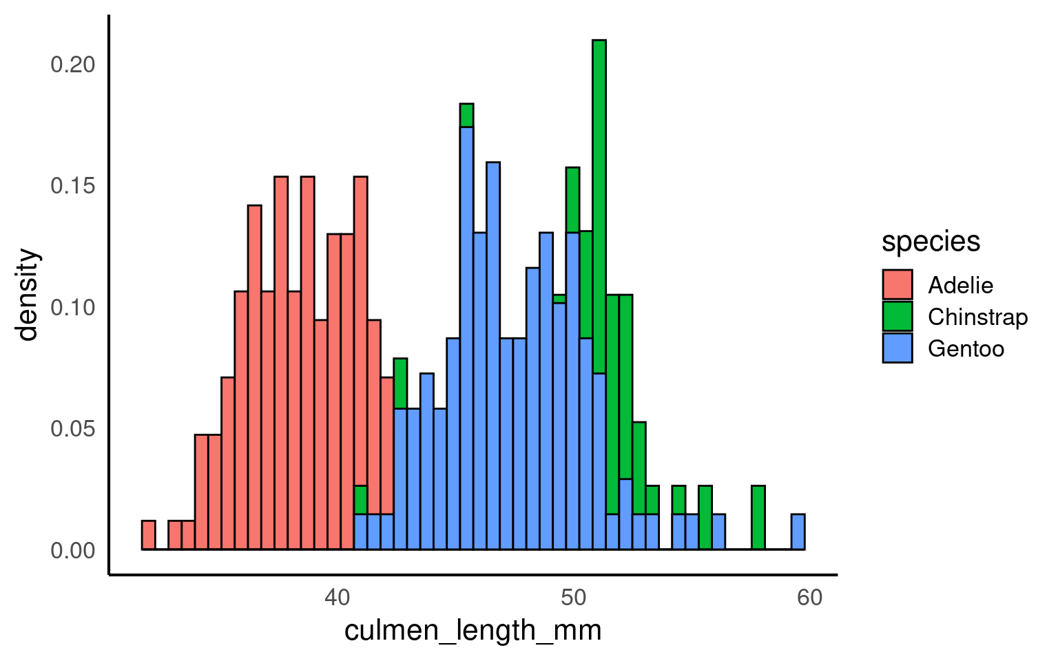 5 ggplot – Physalia
