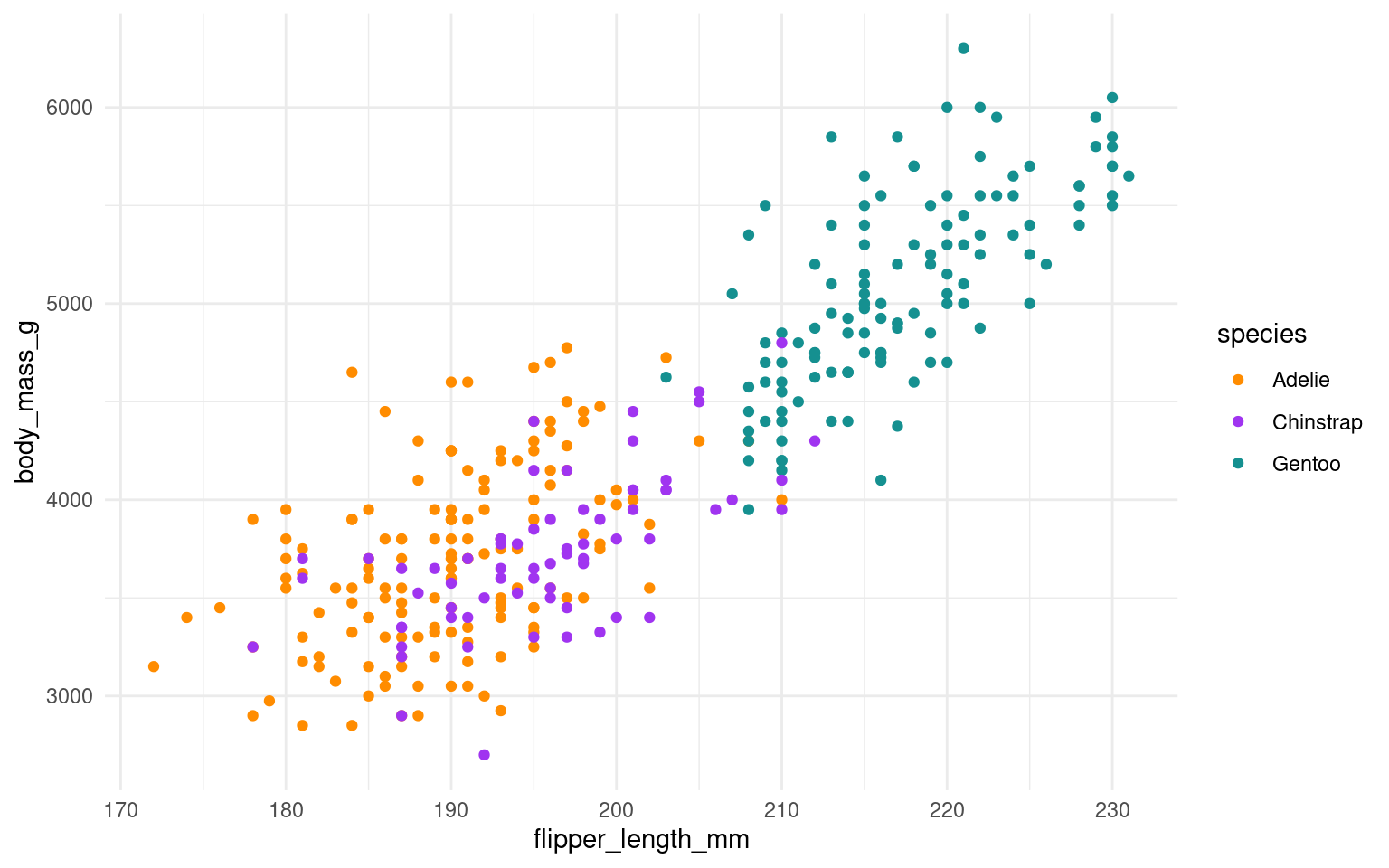 5 ggplot – Physalia