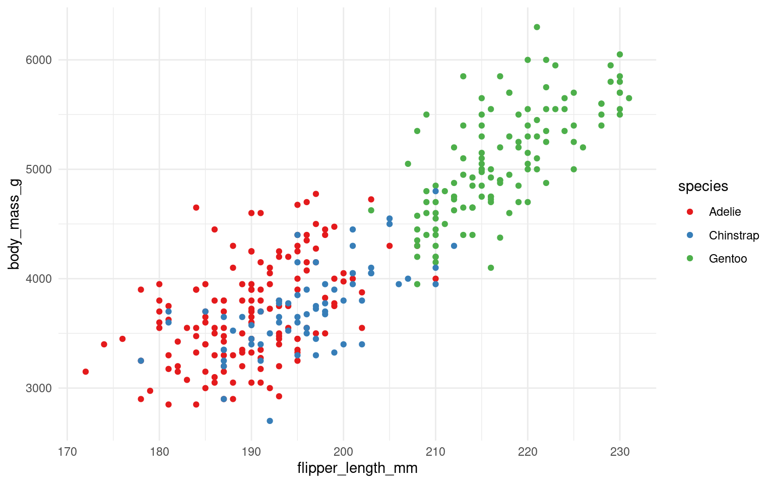 5 ggplot – Physalia