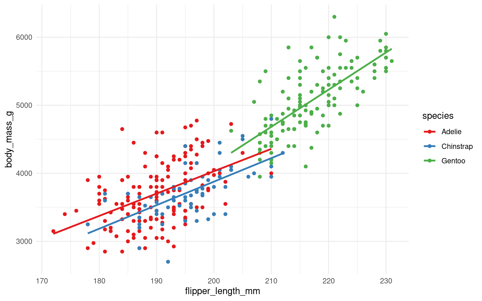 5 ggplot – Physalia