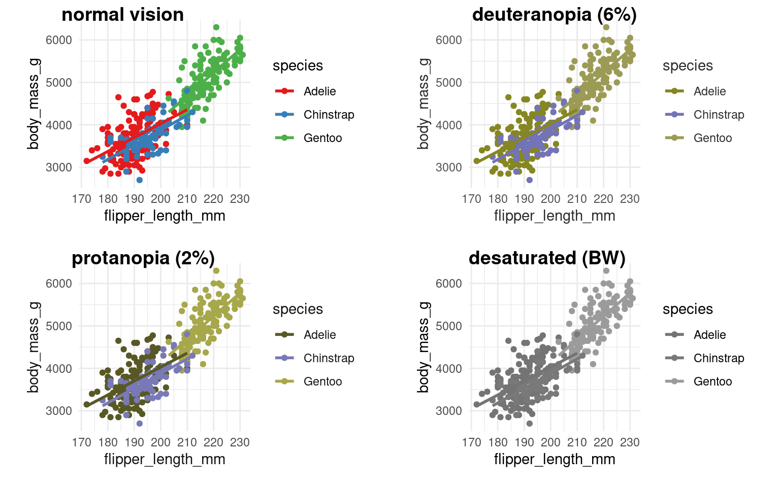 5 ggplot – Physalia
