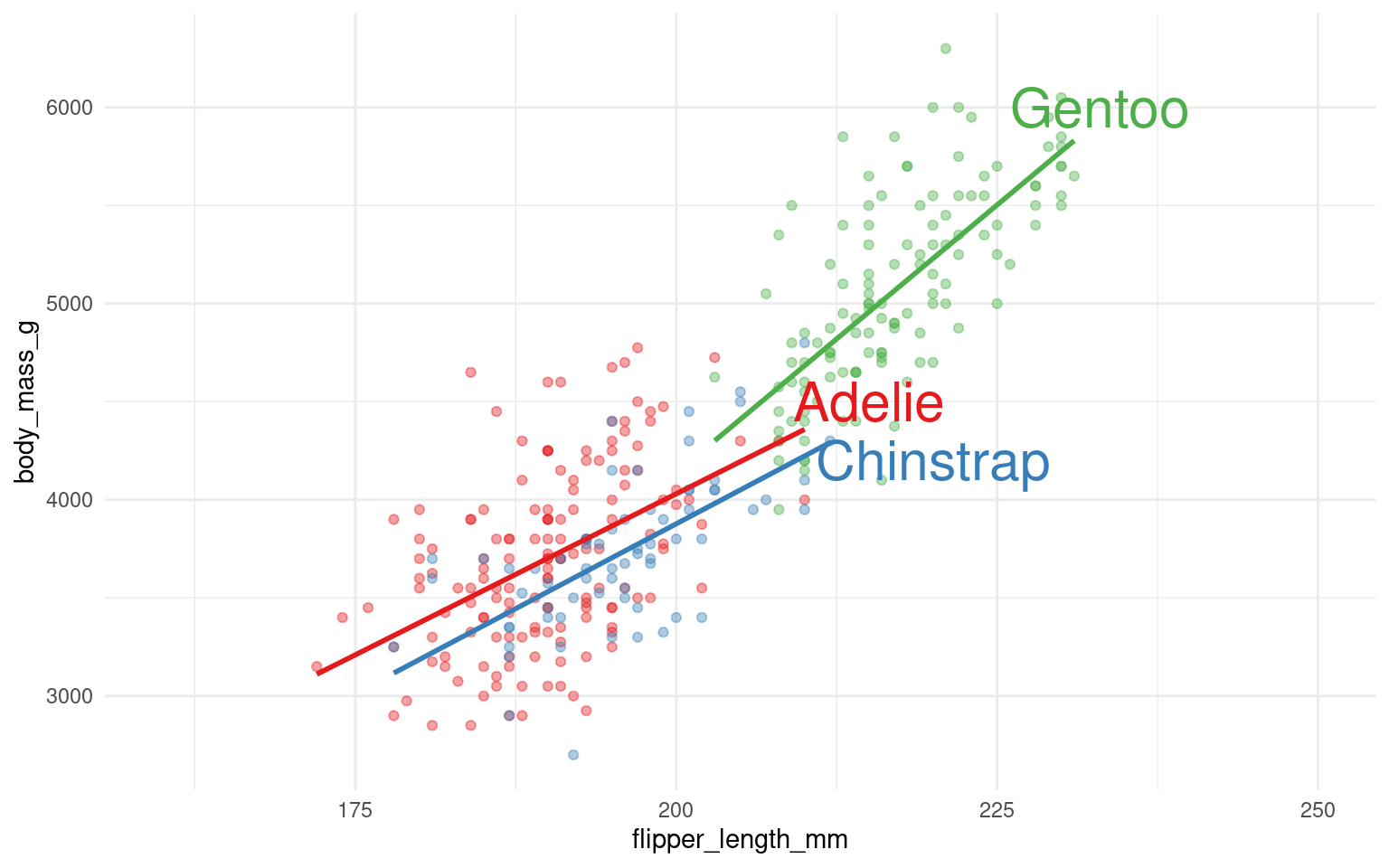 5 ggplot – Physalia