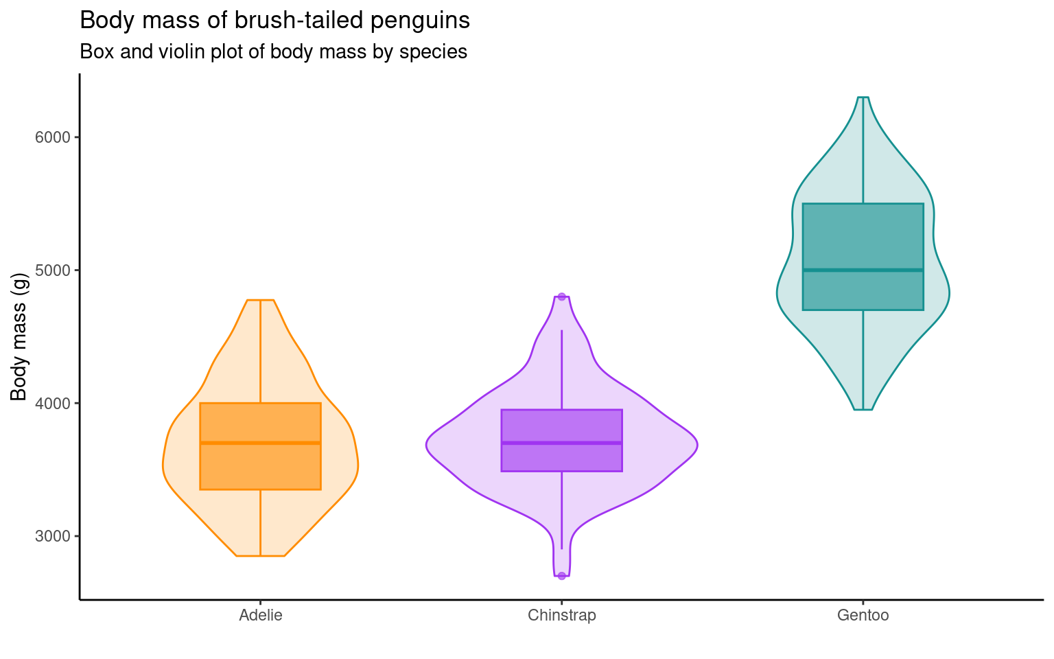 5 ggplot – Physalia