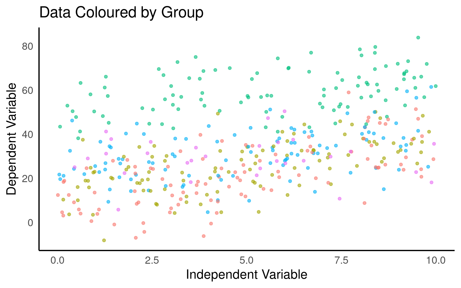 17 Foundations of Mixed Modelling – Physalia