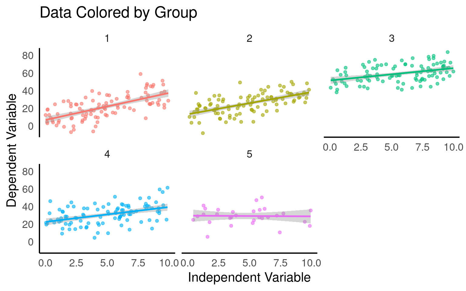 17 Foundations of Mixed Modelling – Physalia