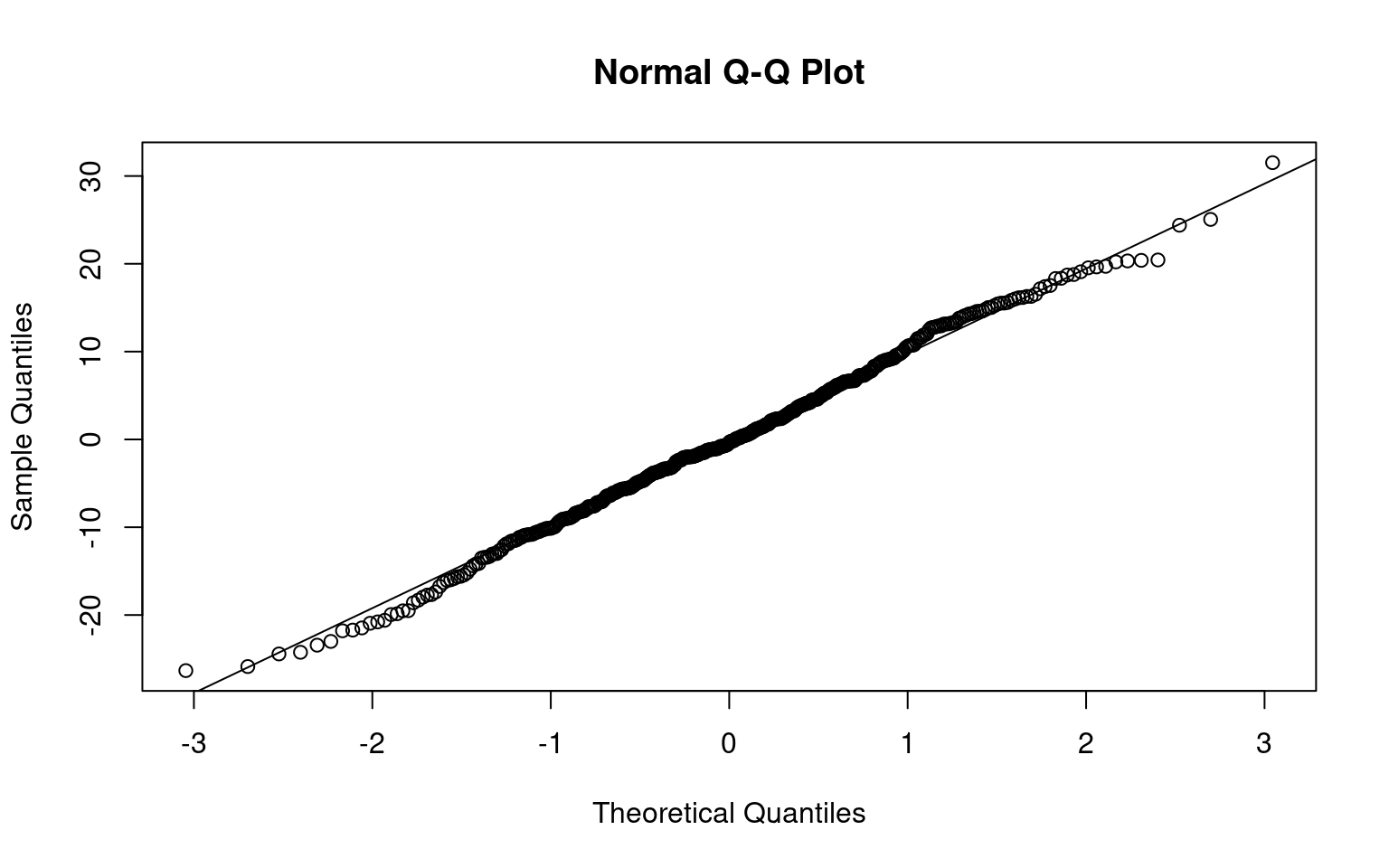17 Foundations of Mixed Modelling – Physalia