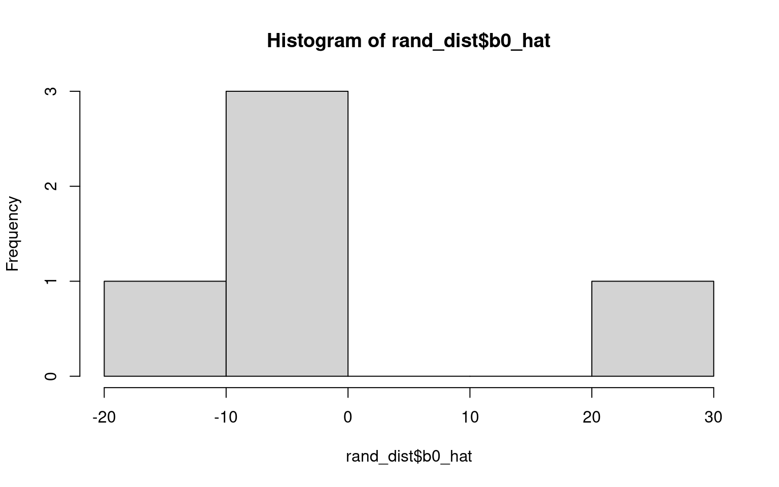 17 Foundations of Mixed Modelling – Physalia
